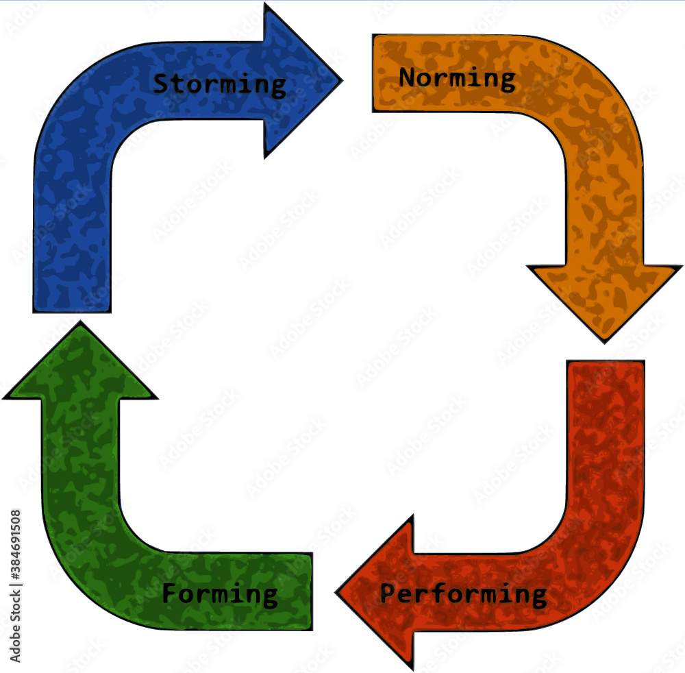 tuckmans stages team development, A psychological model illustrating ...