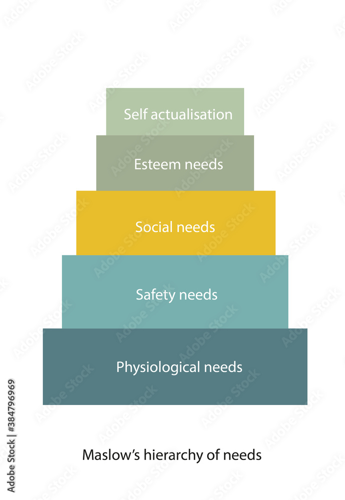 Maslow's pyramid. Hierarchy of needs Stock Illustration | Adobe Stock