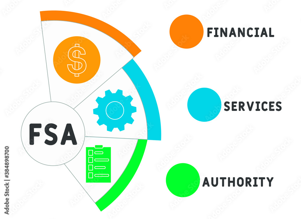 FSA - Financial Services Authority acronym business concept background ...