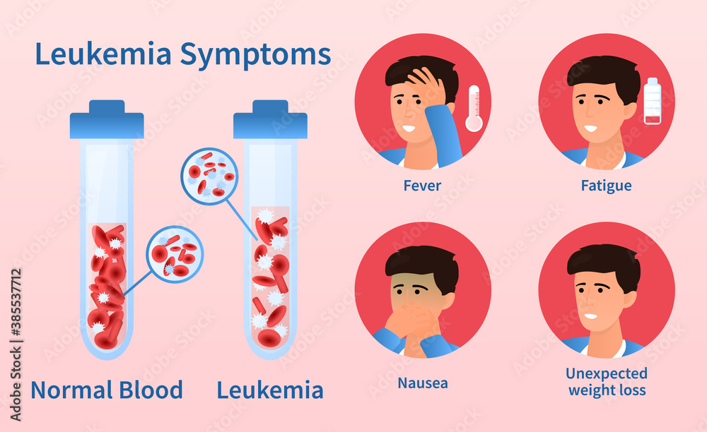 Leukemia symptoms infographic. Dangerous disease. Blood cancer, red and ...