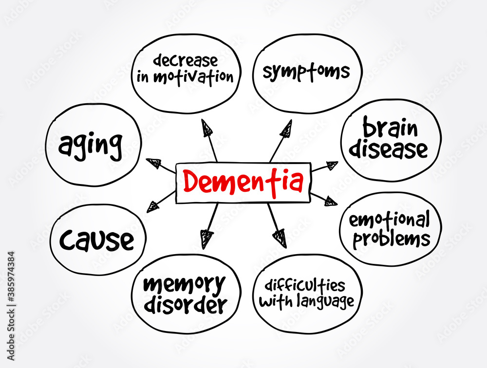 Dementia mind map, medical concept for presentations and reports Stock ...