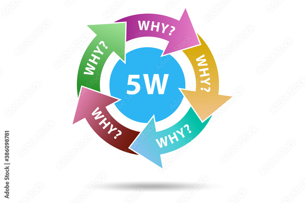 Illustration of five whys principle method Stock Illustration | Adobe Stock