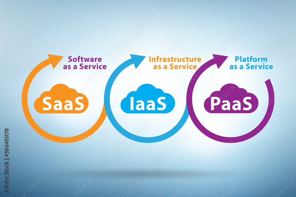 PAAS IAAS SAAS concept in digital world ilustração do Stock | Adobe Stock