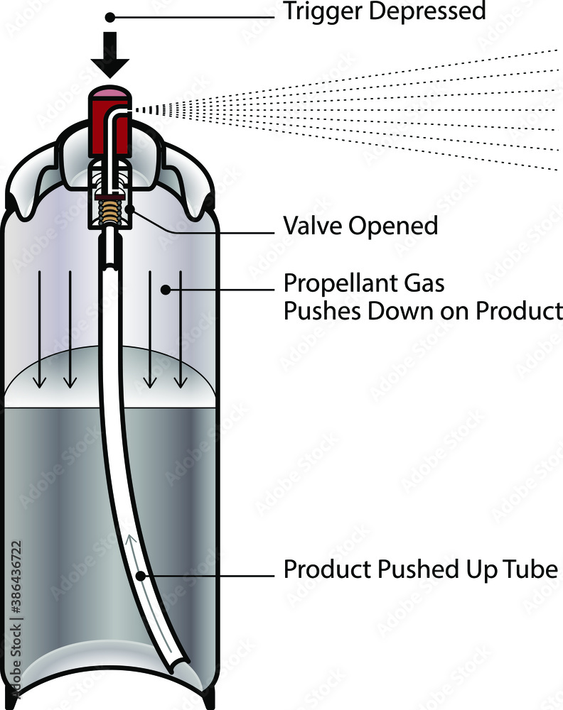 Cross section of an aerosol can showing internal workings. Product ...
