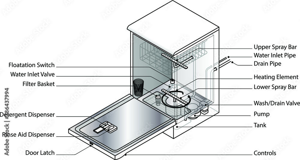 Poster An exploded diagram of a dishwasher. With labels. – Wandbild ...