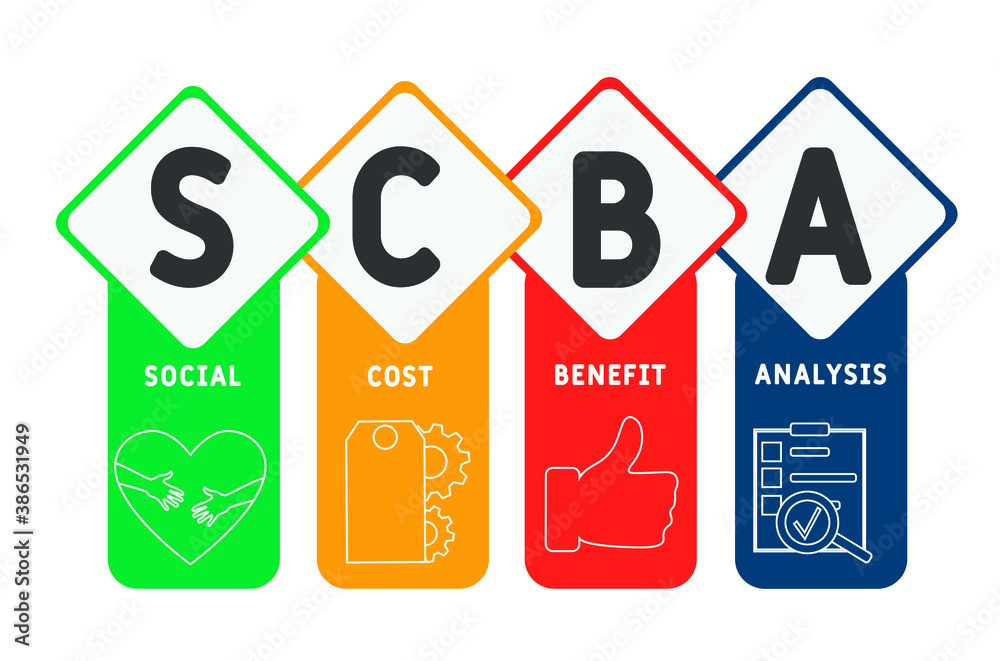SCBA - Social Cost Benefit Analysis acronym business concept background ...