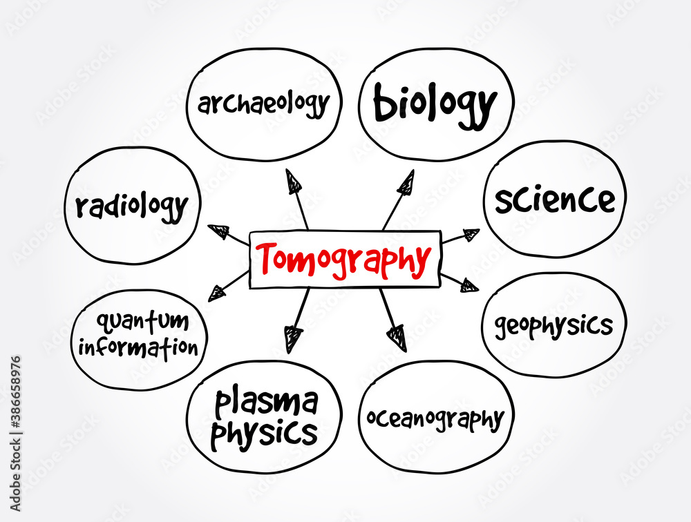 Tomography method mind map, concept for presentations and reports Stock ...