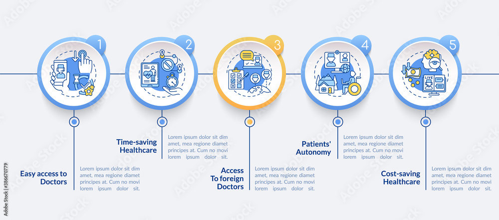 Telemedicine benefits steps vector infographic template. Future ...