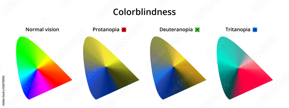 Vector illustration of color blindness or colorblindness. Normal vision ...
