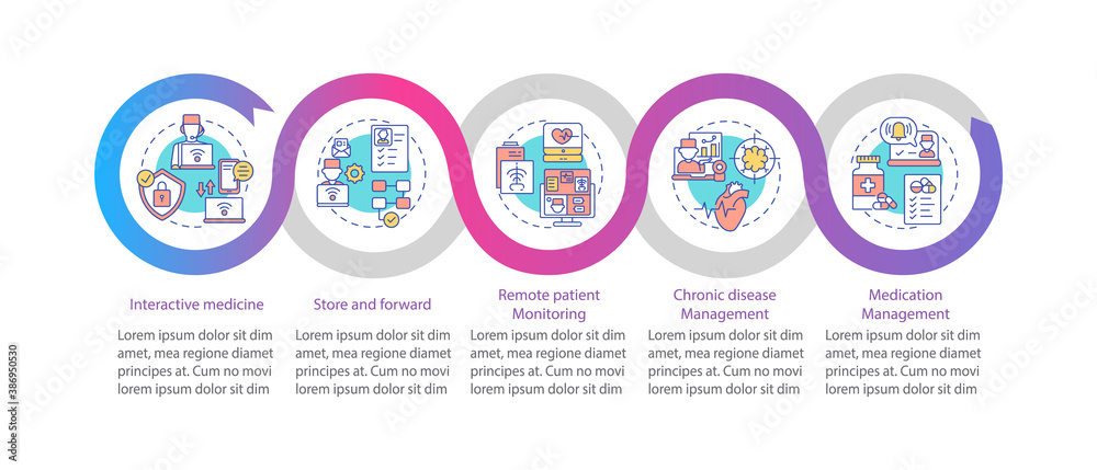 Telemedicine services types vector infographic template. Online ...