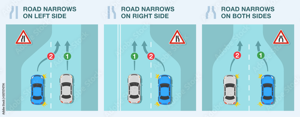 Road narrows on one side or lane ends traffic sign rule. Zipper merging ...