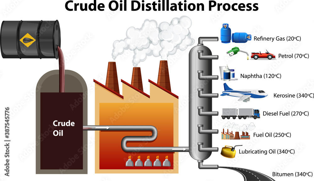 Crude oil distillation process isolated on white background Stock ...