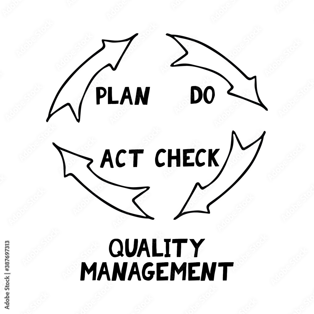 quality cycle pdca plan do check act sketch hand drawn icon concept ...