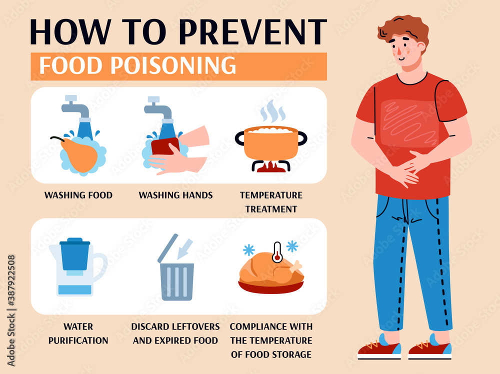 How to prevent food poisoning informative banner with cartoon character ...
