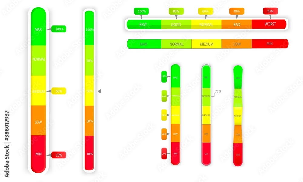 Set of scale indicators for measuring the level of performance ...