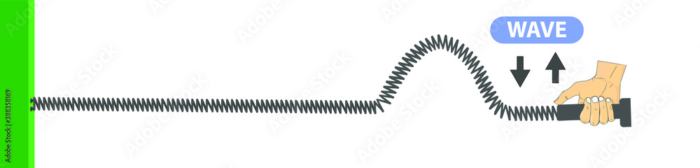 physics. spring stretched. transverse waves. longitudinal. The ...