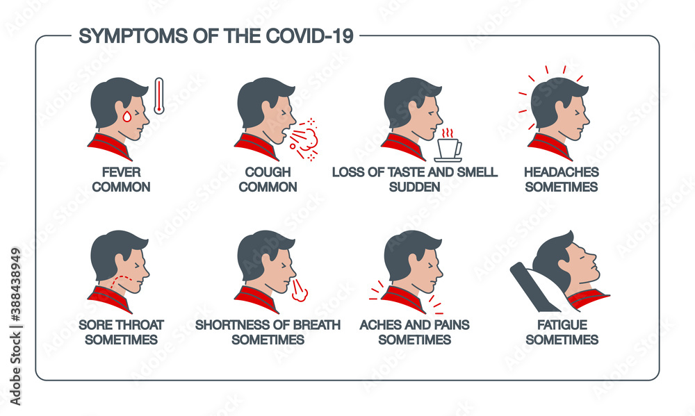 Signs and symptoms Coronavirus: fever, dry cough, headache, sore throat ...