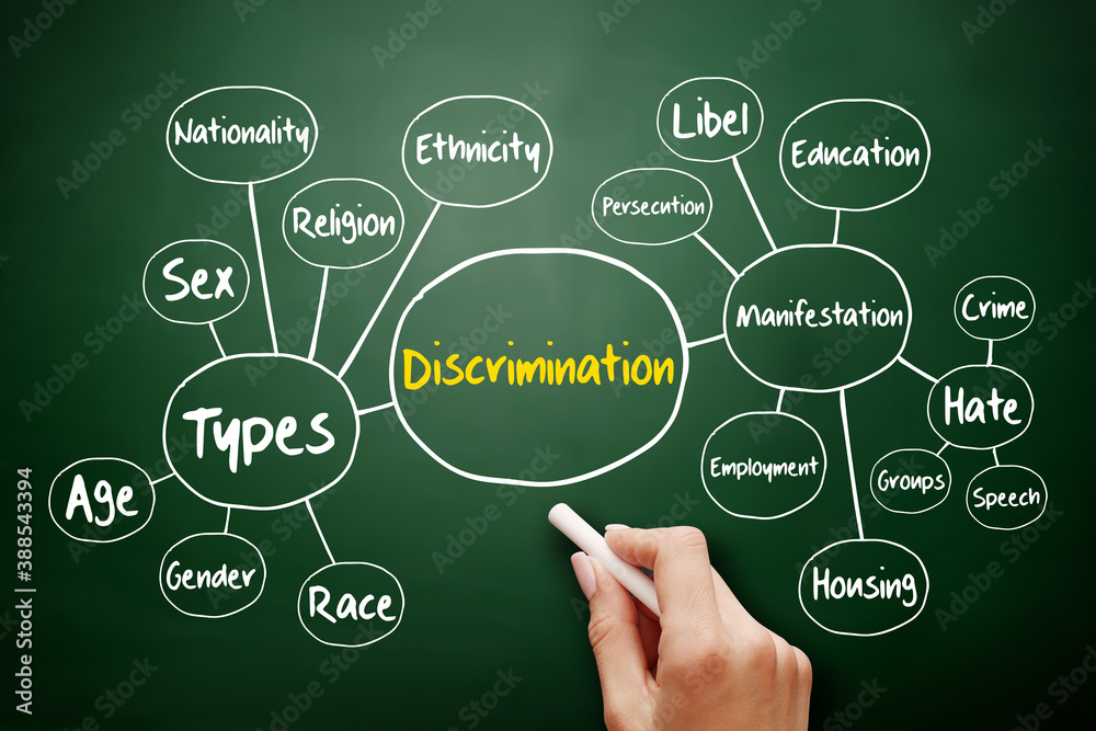 Discrimination Mind Map Social Concept On Blackboard For Presentations