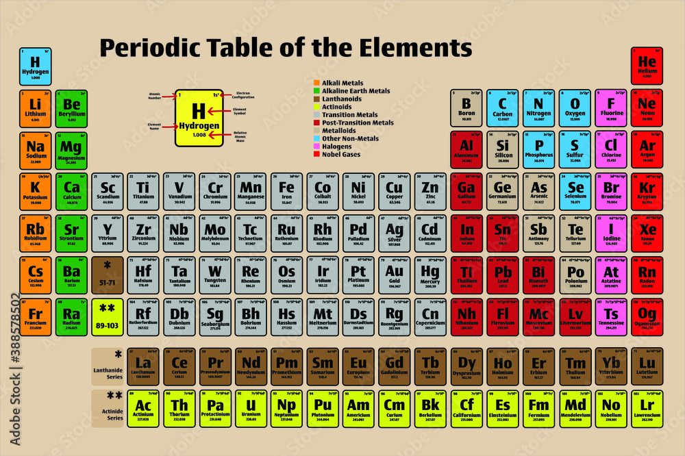 Periodic Table of the Elements Vector Poster Icon Set in color with ...