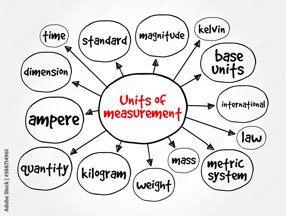 Units of measurement mind map, concept for presentations and reports ...