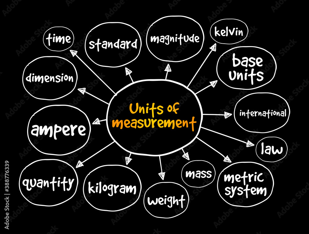 Units of measurement mind map, concept for presentations and reports ...