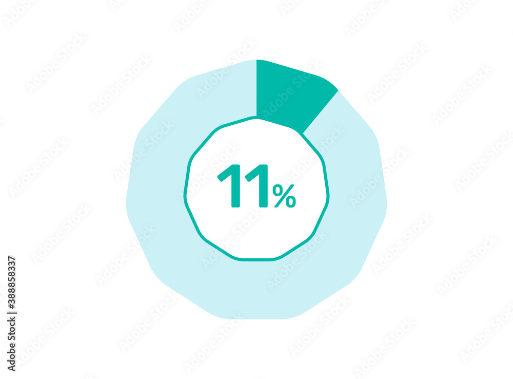 Vetor de 11% Percentage, Circle Pie Chart showing 11% Percentage ...