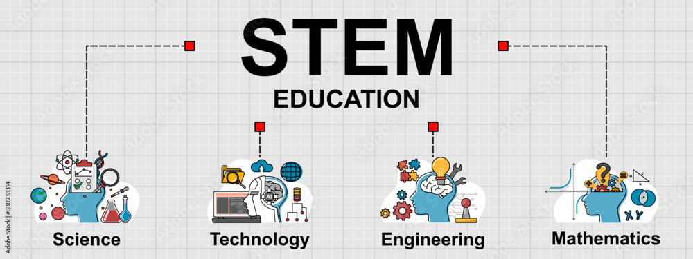 Vector banner of STEM education topic. It integrates knowledge from ...