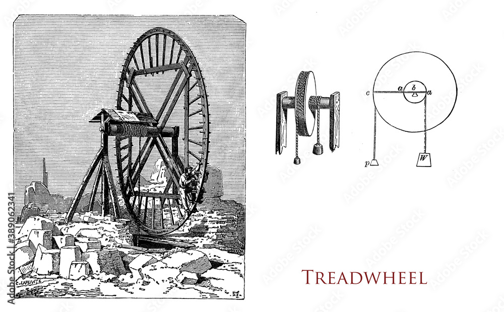 The Wheel Middle Ages