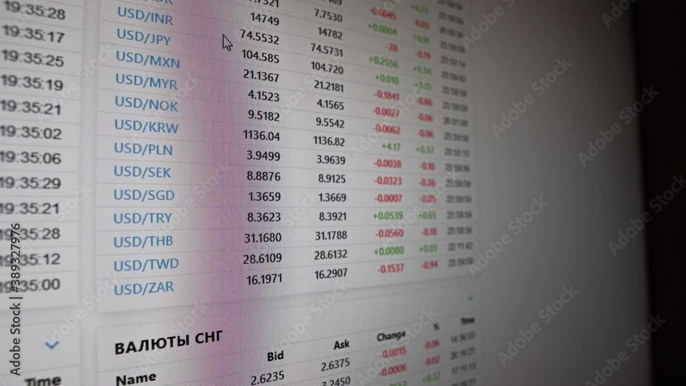 Economic table with price quotes around the world, quotes, different ...