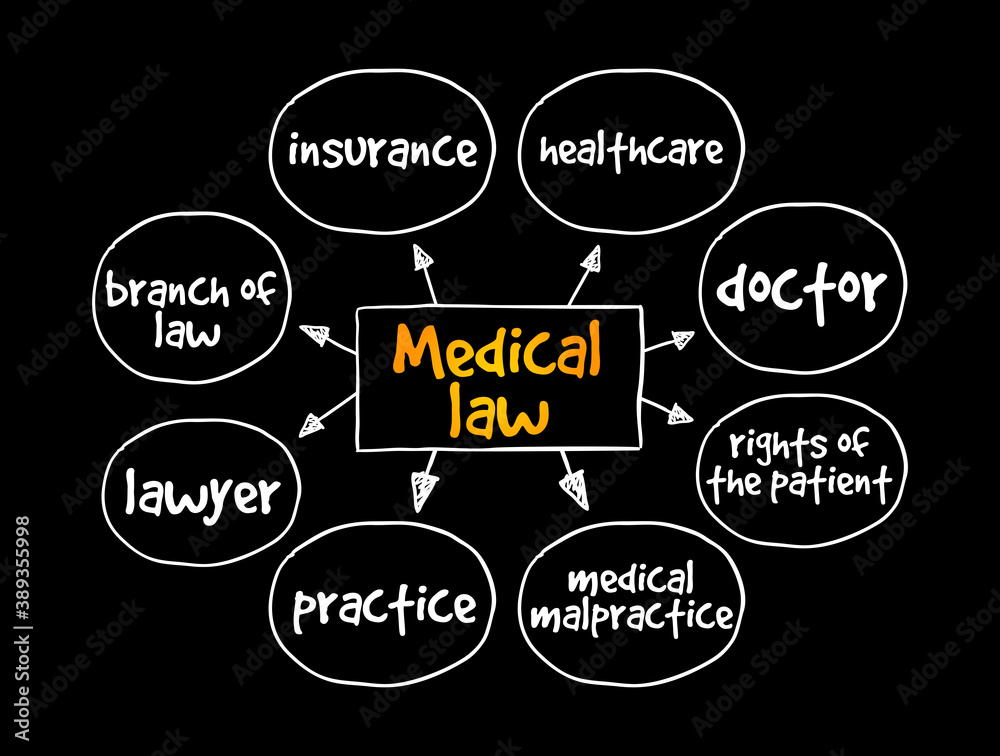 Medical law mind map, concept for presentations and reports Stock ...