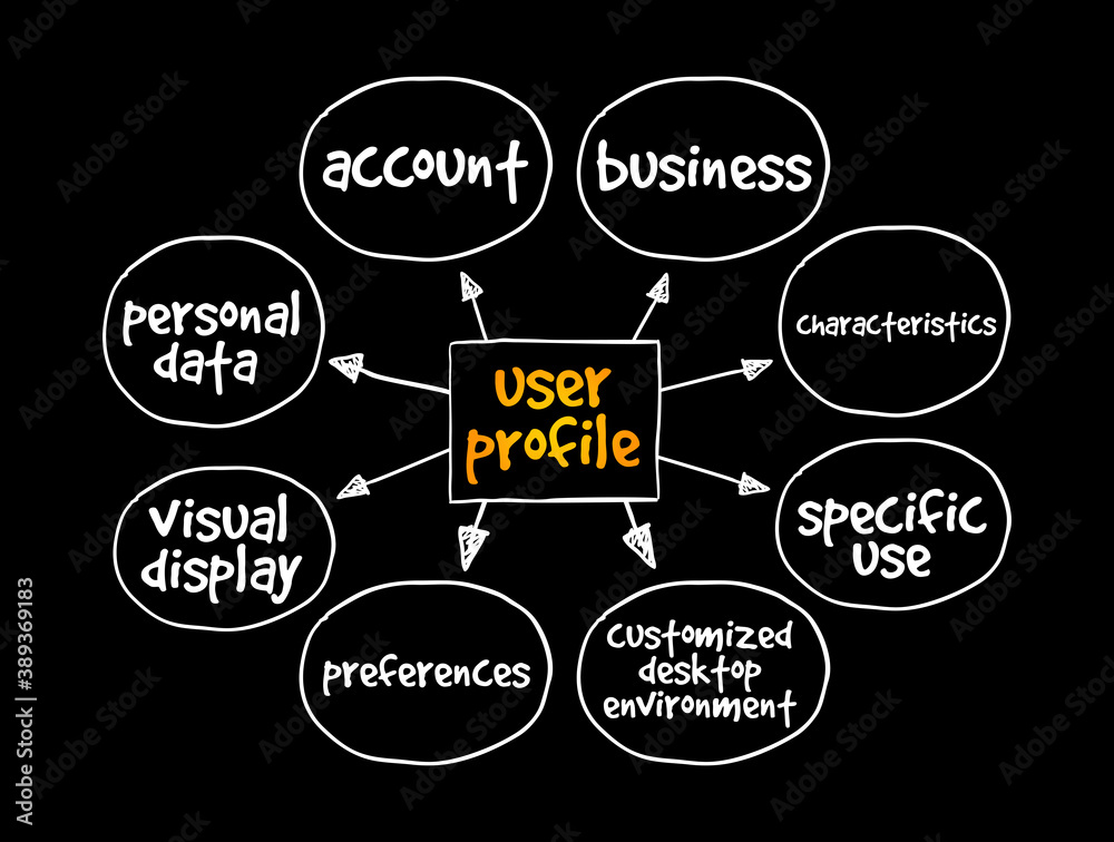 User profile mind map, concept for presentations and reports เวกเตอร์ ...