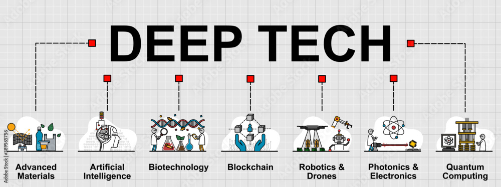 Vector banner of Deep technology. With 7 fields of deep tech. Creative ...