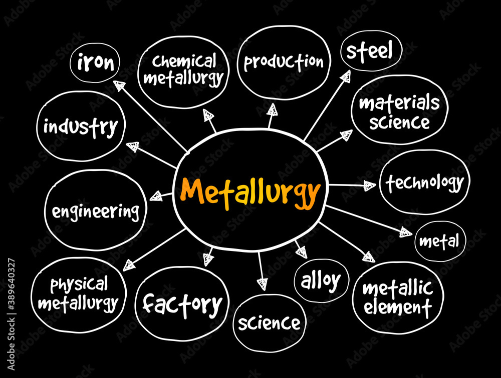 Metallurgy mind map, concept for presentations and reports Stock Vector ...