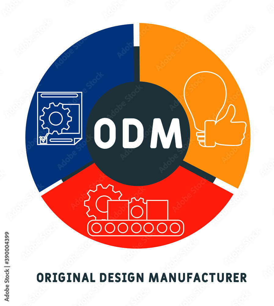 ODM - original design manufacturer acronym business concept background ...