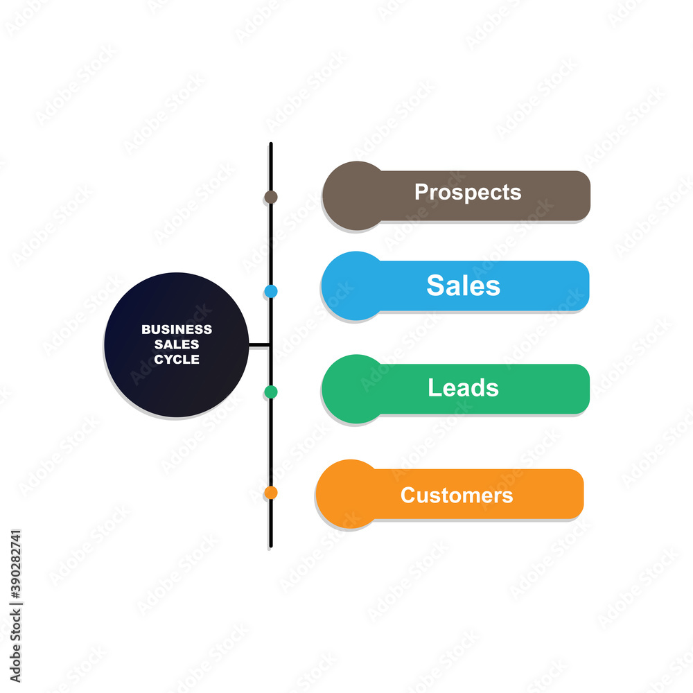Diagram of Business Sales Cycle with keywords. EPS 10 - isolated on ...