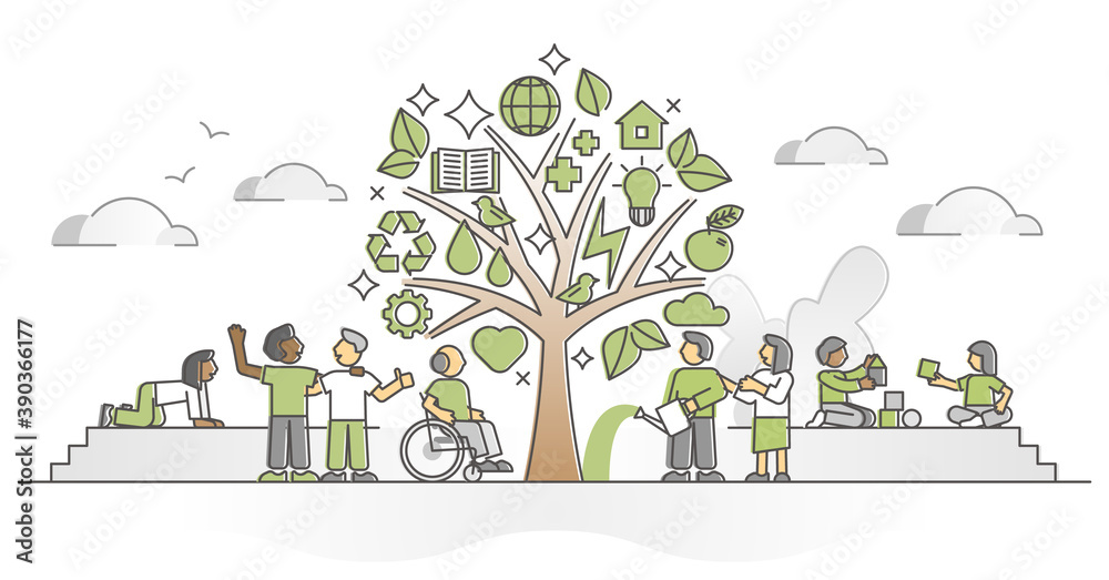 Sustainability tree with green and nature friendly symbols outline ...