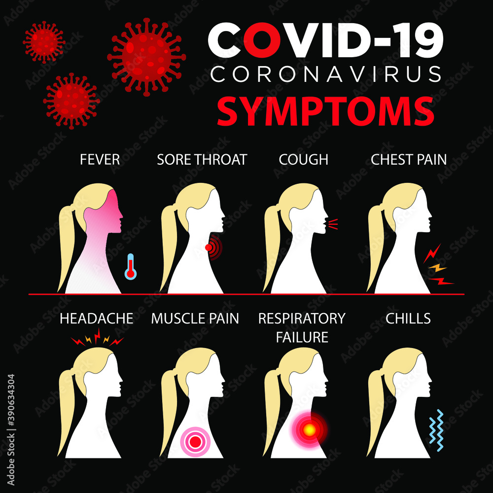 Symptoms Coronavirus COVID 19 Isolated Vector Illustration Icons Of