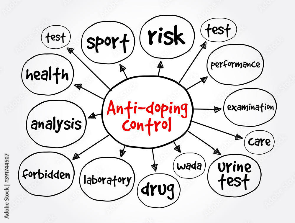 Anti-doping control mind map, concept for presentations and reports ...