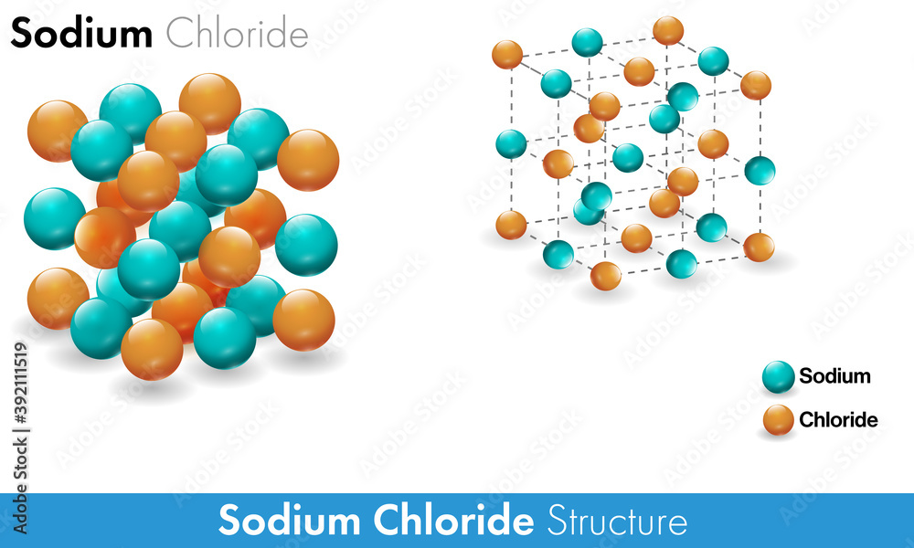 Table Salt Molecular Structure