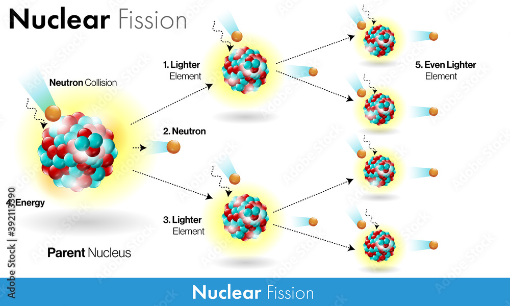 Fission Reaction