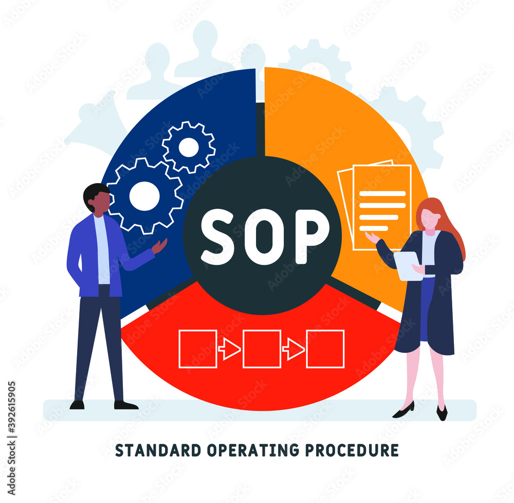 Flat design with people. SOP - Standard Operating Procedure acronym ...