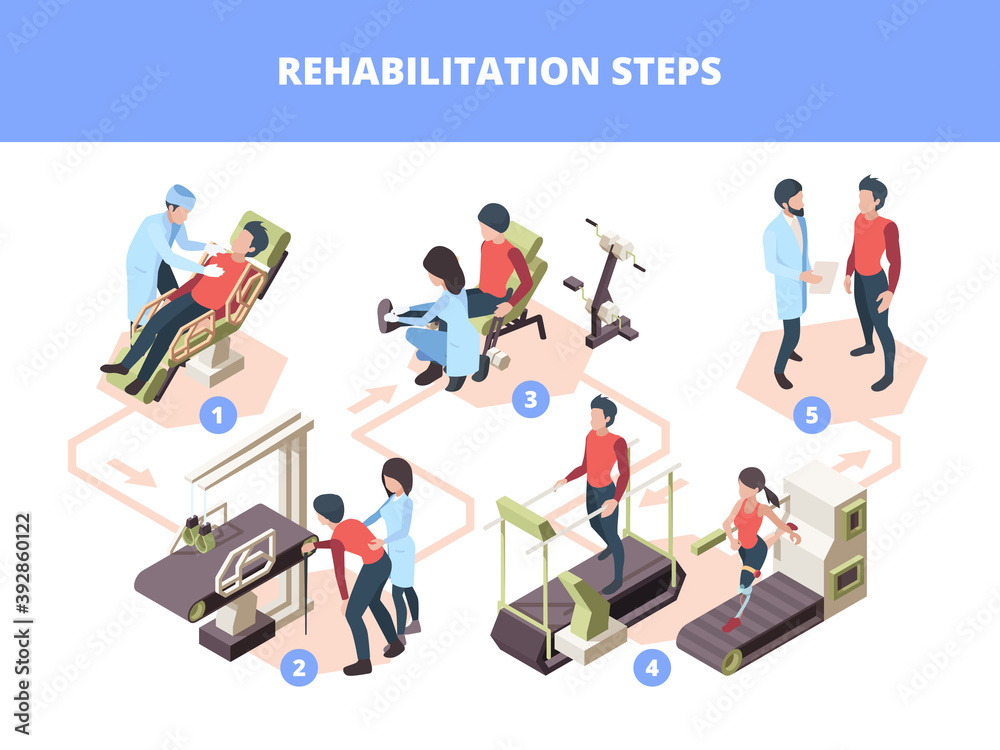 Rehabilitation stages. Injury healthcare physiotherapy steps medical ...