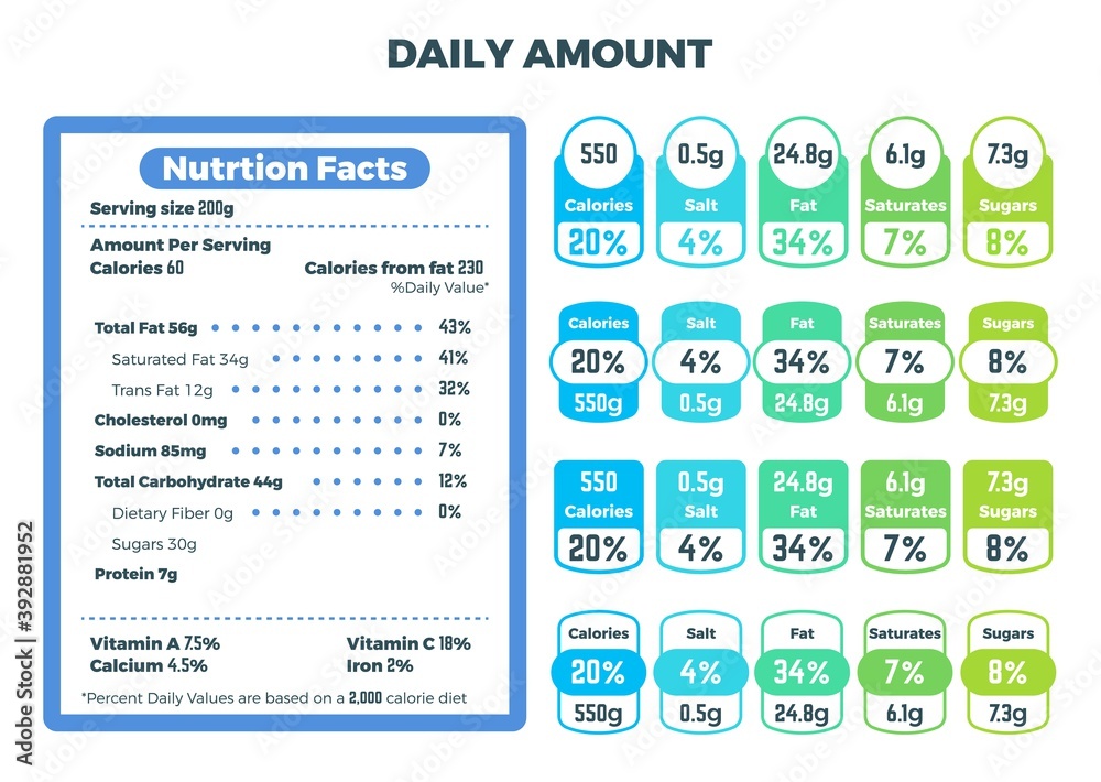 Nutrition information. Ingredient labels, food daily amount info ...
