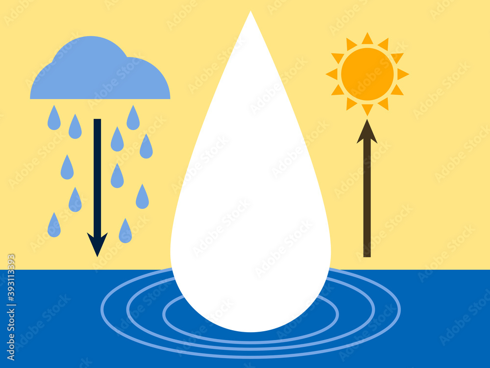 Water cycle in nature. Info graphic illustration. Rains and evaporation ...