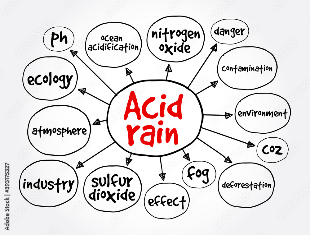 Acid Precipitation Map