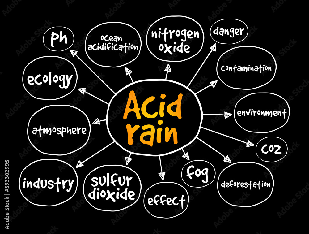 Acid rain mind map, concept for presentations and reports Stock ...