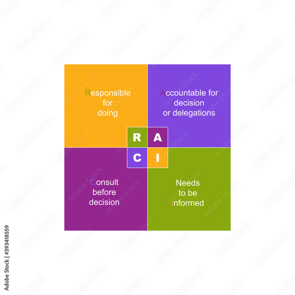 Diagram of RACI with keywords. EPS 10 - isolated on white background ...