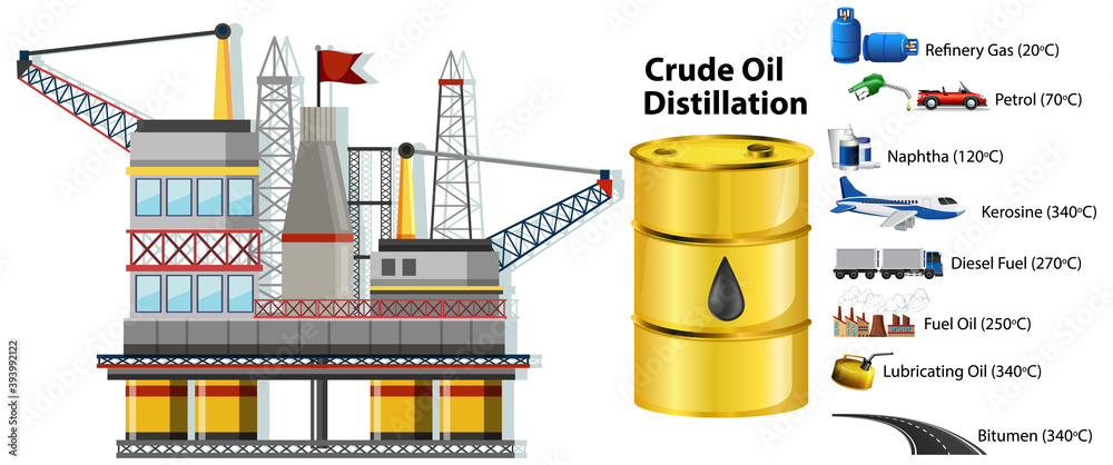 Crude oil distillation process isolated on white background Stock ...