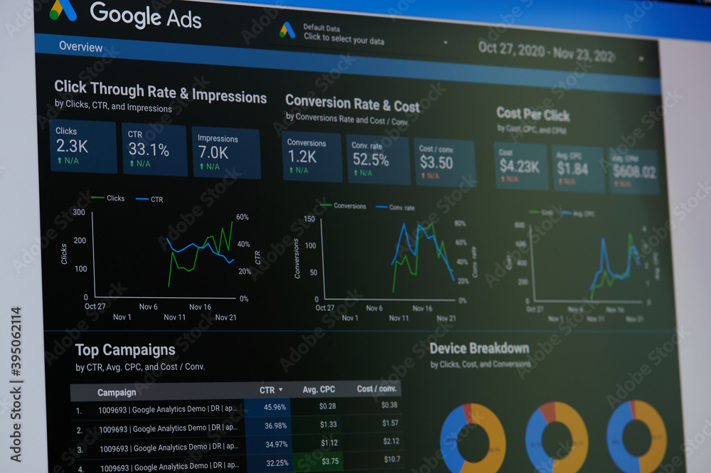 Google ads performance dashboard Stock Photo | Adobe Stock