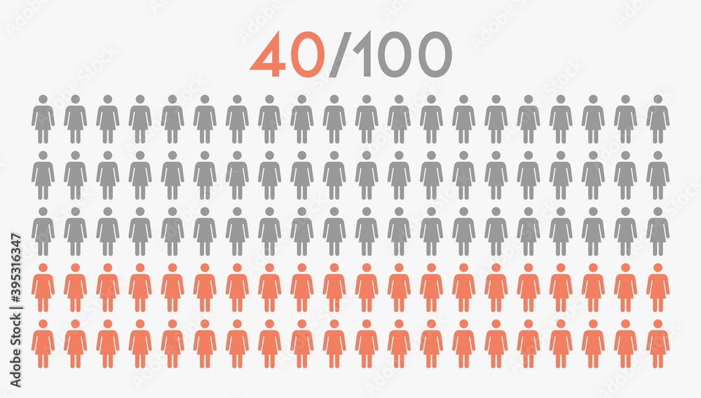 40 percent people icon graphic vector,woman pictogram concept,40/100 ...